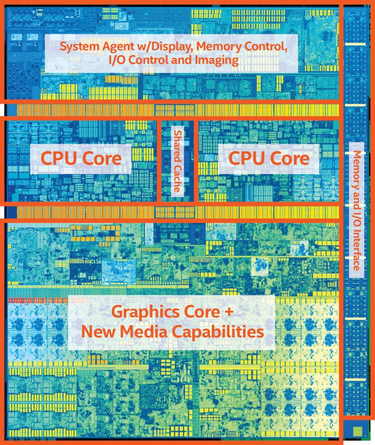 Intel unveils Kaby Lake, its first post-“tick-tock” CPU architecture ...