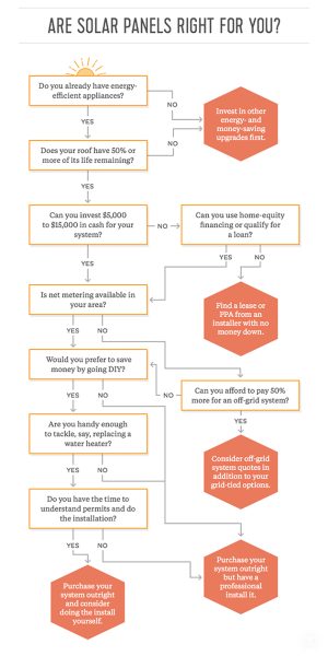 From The Sweethome: The solar power system we’d get for ourselves - Ars ...