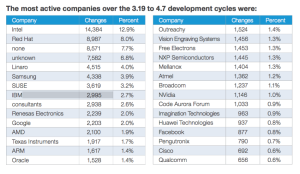 Linux turns 25, is bigger and more professional than ever - Ars Technica