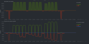 The Router rumble: Ars DIY build faces better tests, tougher ...