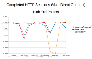 The Router rumble: Ars DIY build faces better tests, tougher ...