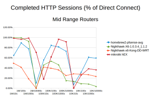 The Router rumble: Ars DIY build faces better tests, tougher ...