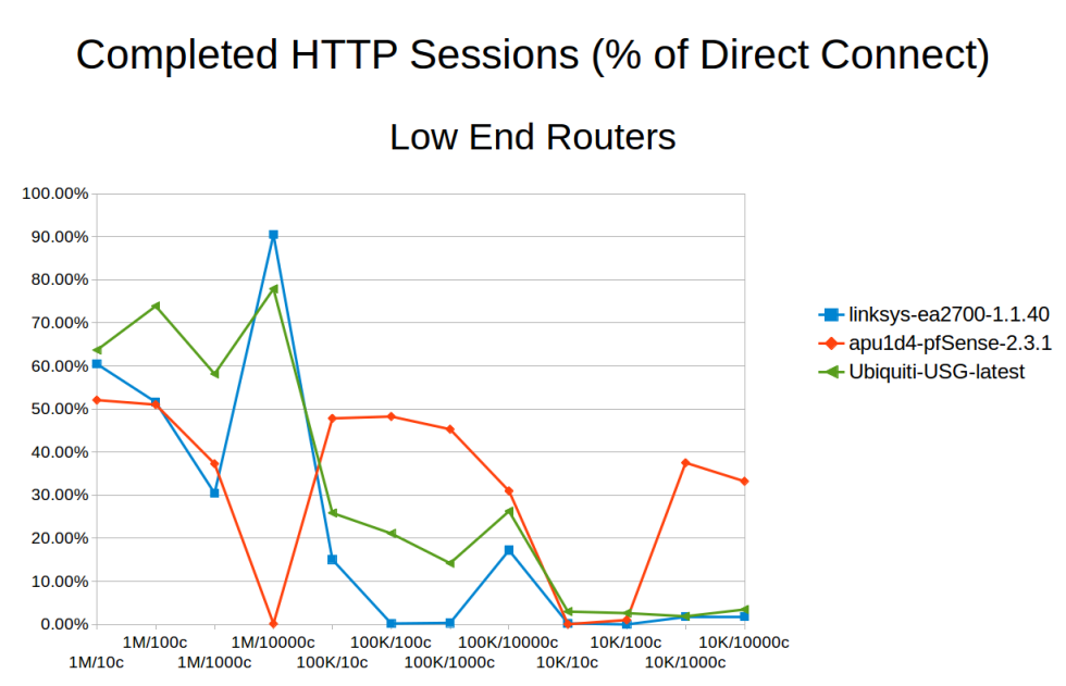 The Router rumble: Ars DIY build faces better tests, tougher ...
