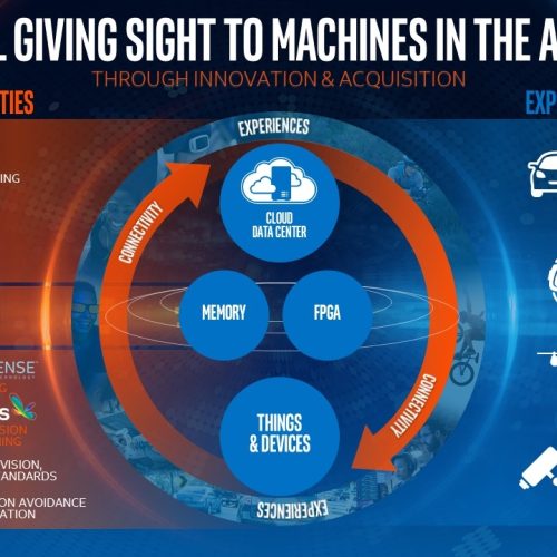Tag: perceptual computing - Ars Technica