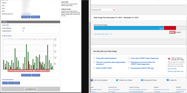 Tales from Comcast’s data cap nation: Can the meter be trusted? - Ars ...