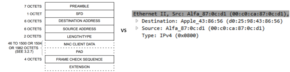 The power of protocol analyzers - Ars Technica