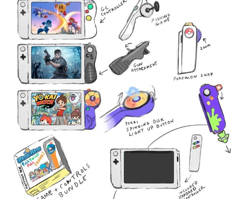 Nintendo president hints at “wide array” of add-on hardware for Switch ...