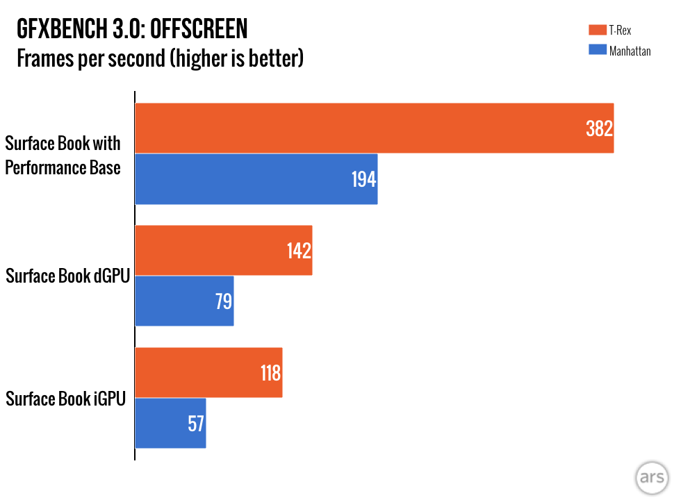 Surface Book with Performance Base: A lot more graphics in a little ...