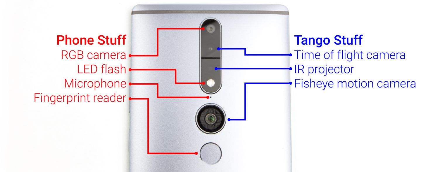 Google’s ARCore brings augmented reality to millions of Android devices ...