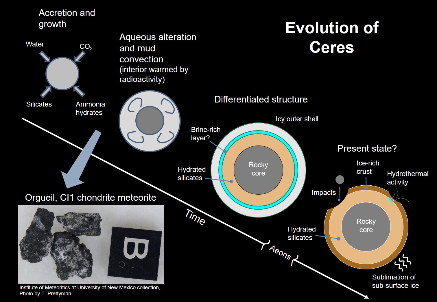 We can add Ceres to the list of places where life may have formed - Ars ...