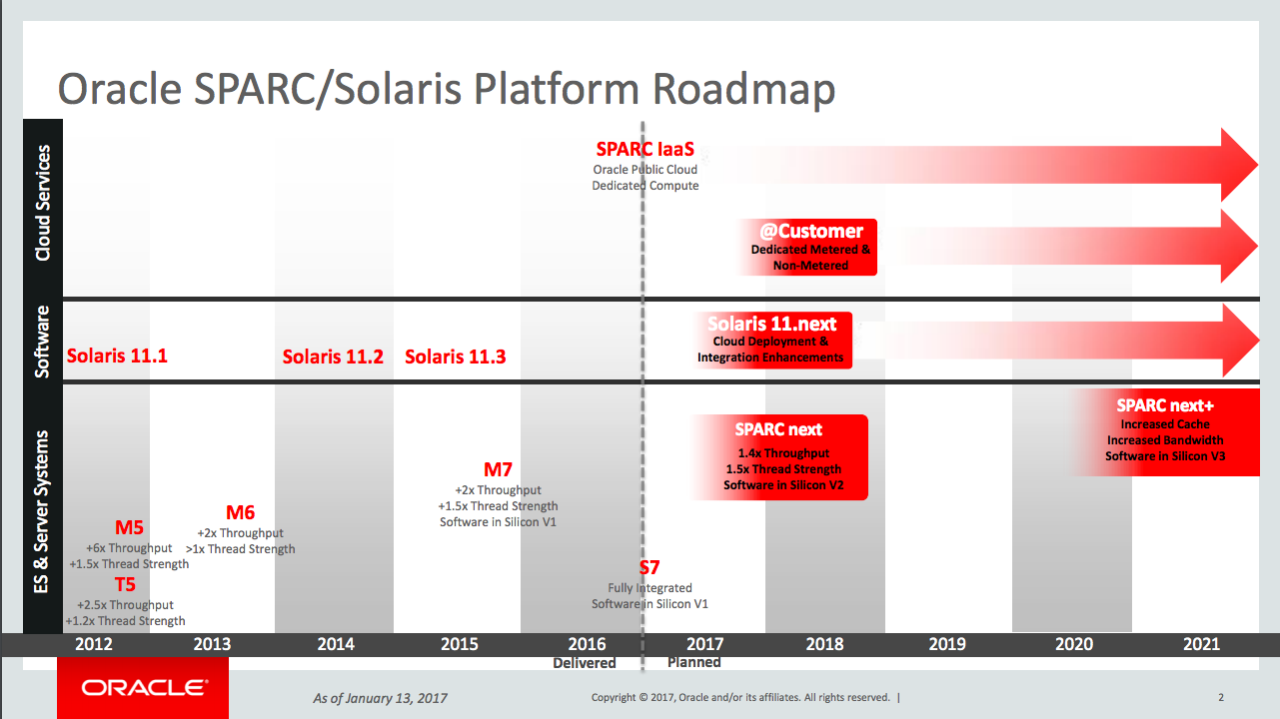 Guilty SPARC: Oracle euthanizes Solaris 12, expunging it from roadmap ...