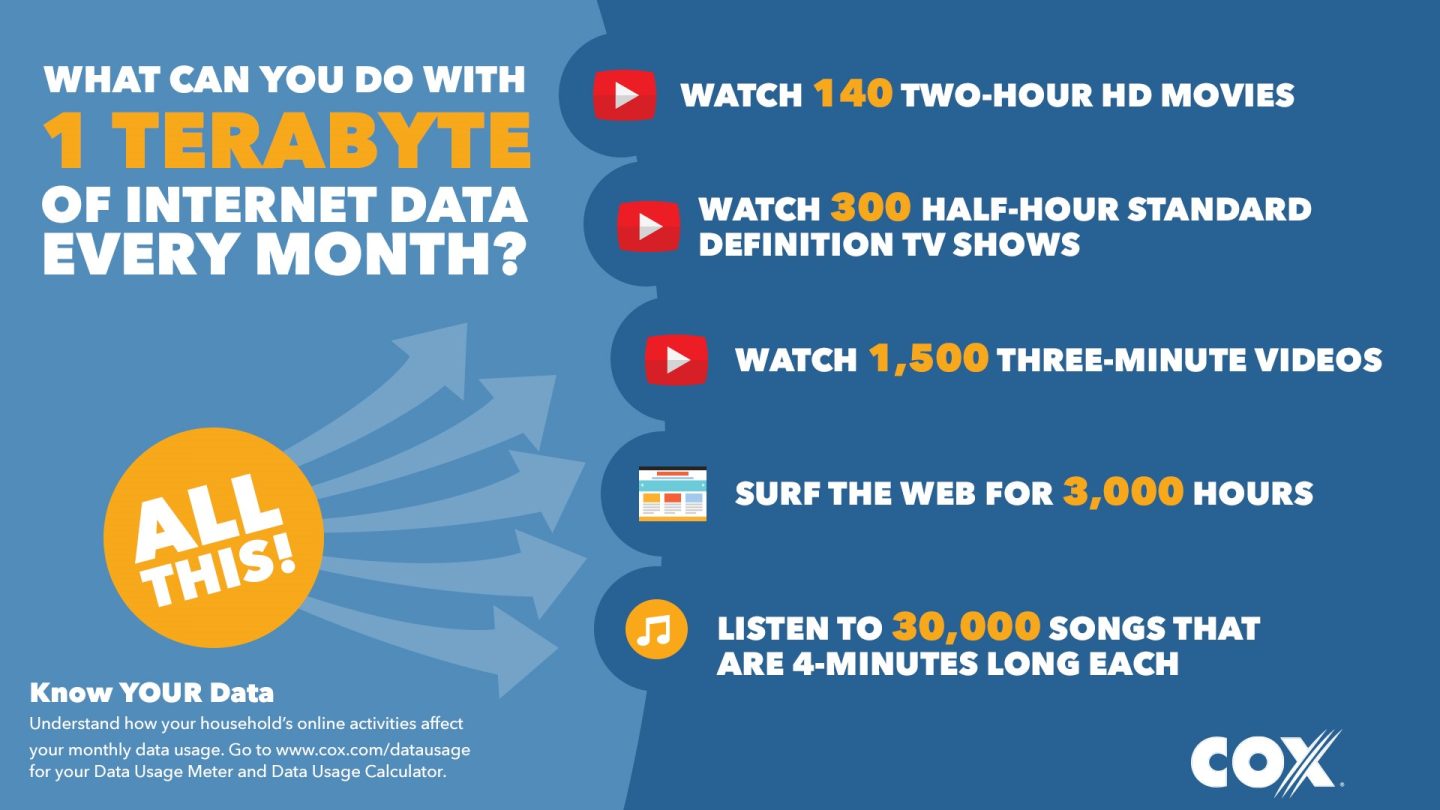 Home Internet data caps and overage fees expand to more US cities - Ars ...