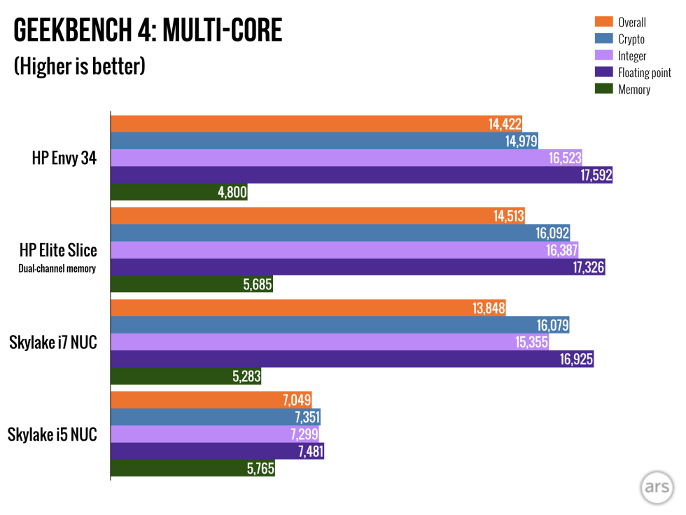 Huge, curved, fast, and loud: HP’s 34-inch Envy all-in-one reviewed ...