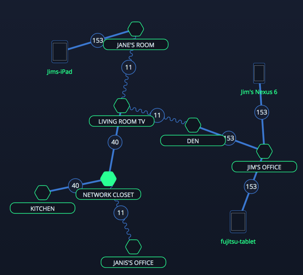 802.eleventy what? A deep dive into why Wi-Fi kind of sucks - Ars Technica
