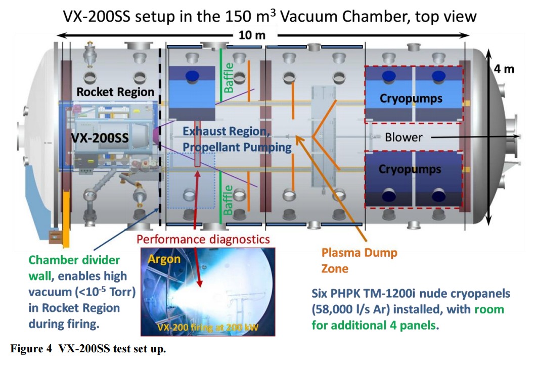 NASA’s plasma rocket making progress toward a 100-hour firing - Ars ...