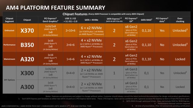 AMD’s moment of Zen: Finally, an architecture that can compete - Ars ...
