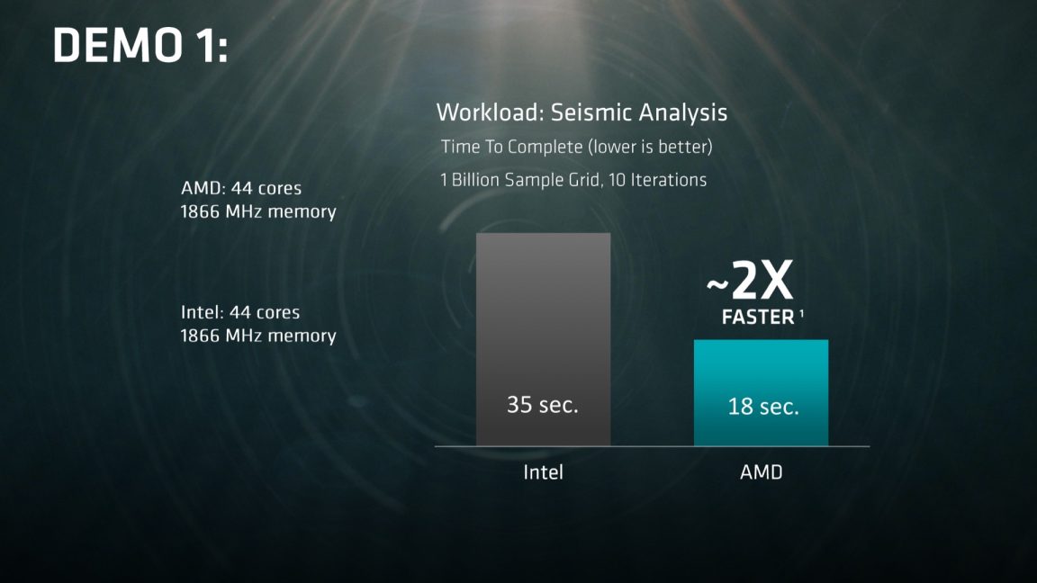 AMD Naples server processor: More cores, bandwidth, memory than Intel ...