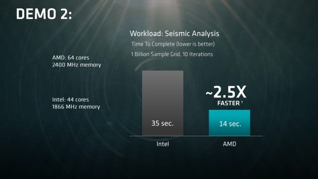 AMD Naples server processor: More cores, bandwidth, memory than Intel - Ars Technica
