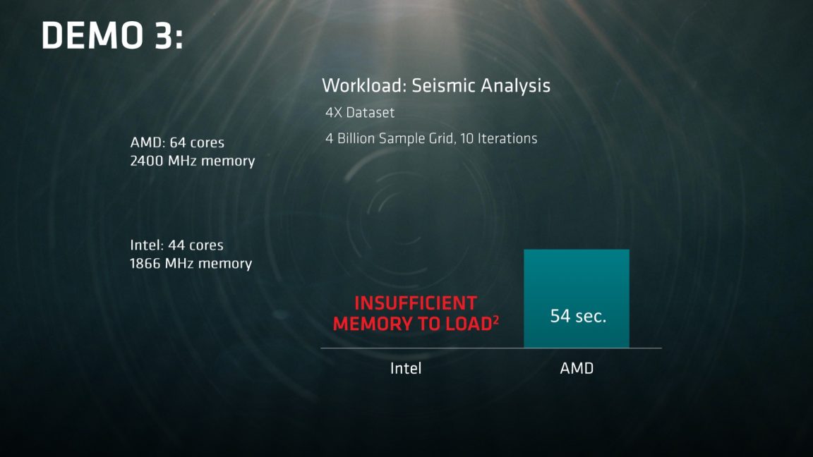 AMD Naples server processor: More cores, bandwidth, memory than Intel ...