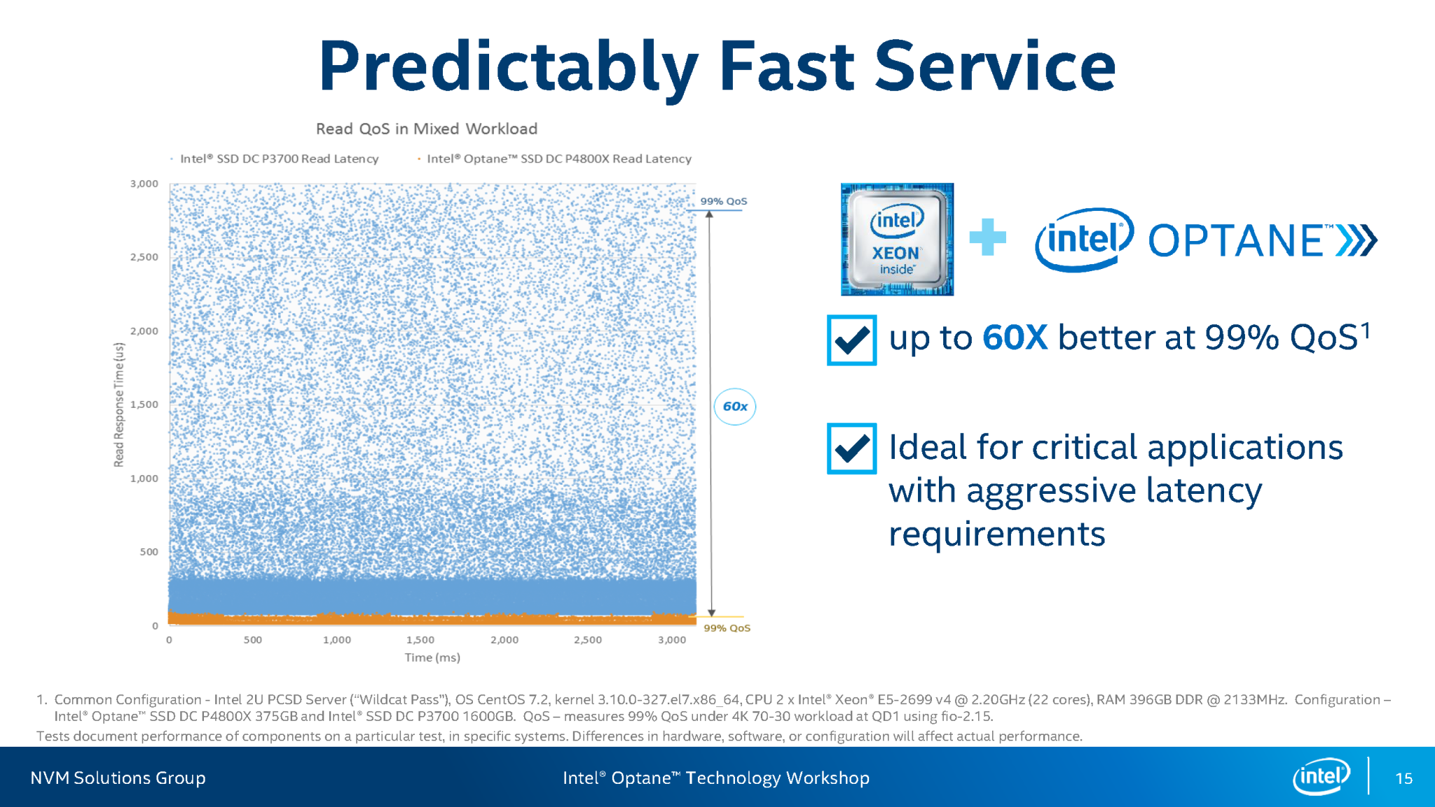 Intel’s first Optane SSD: 375GB that you can also use as RAM - Ars Technica