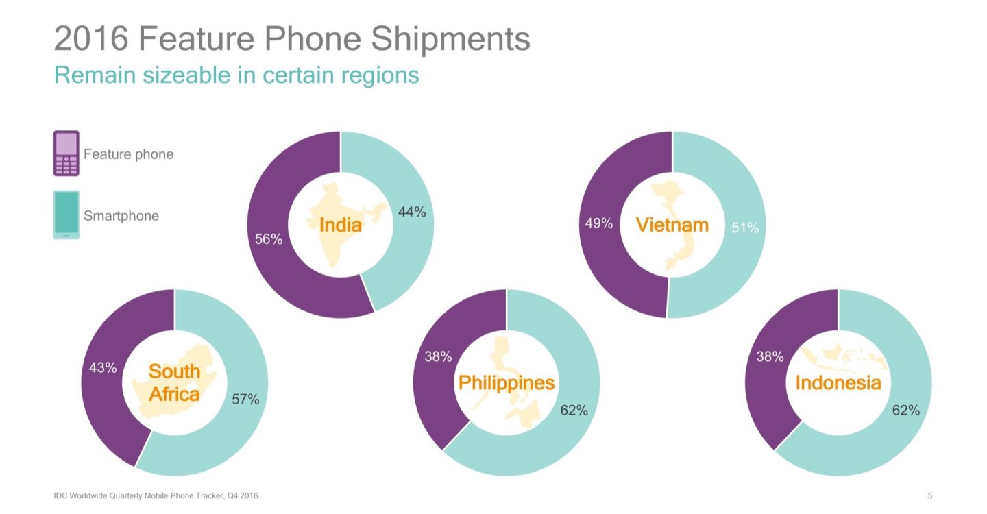 Qualcomm has made a new chip for flip phones (yes, in 2017) - Ars Technica