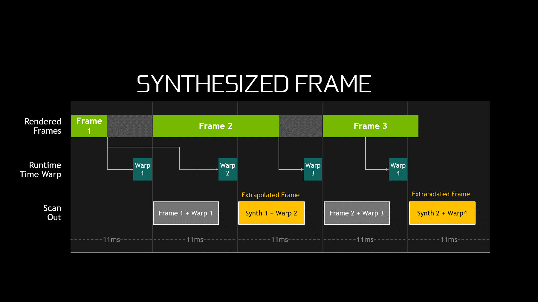 Nvidia releases FRAPS-like tool for benchmarking and analyzing VR ...