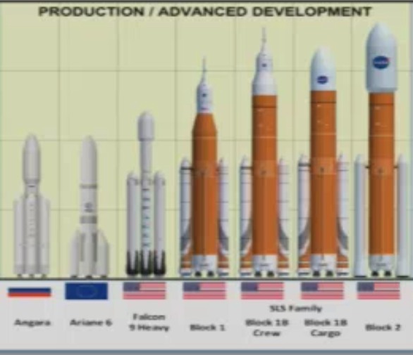 Nasa Advanced Rockets