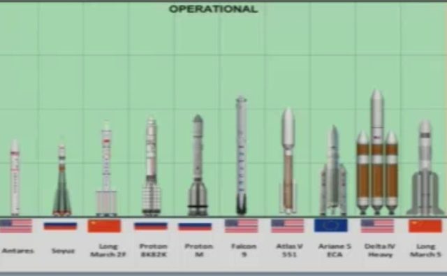 In a change of attitude, NASA appears to embrace private rockets - Ars ...