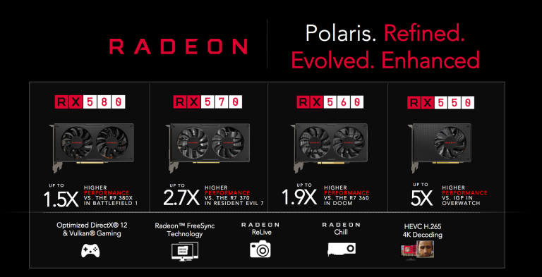 AMD launches 500-series graphics cards: RX 580 and RX 570 available now ...