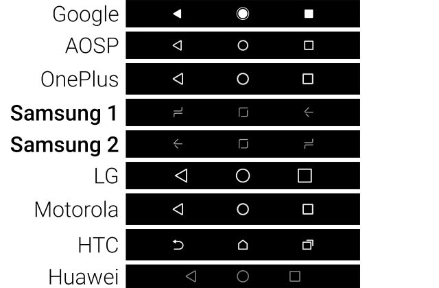 Galaxy S8 review: Gorgeous new hardware, same Samsung gimmicks - Ars ...