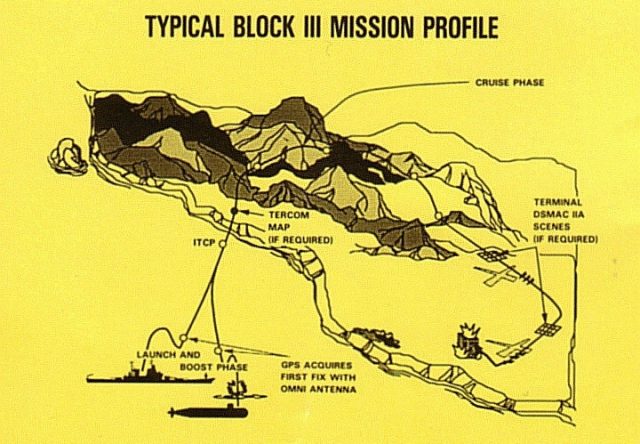 “We all love the Tomahawk:” a brief history of US’s favorite robotic ...