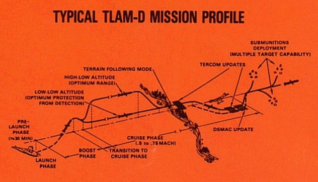 “We all love the Tomahawk:” a brief history of US’s favorite robotic ...