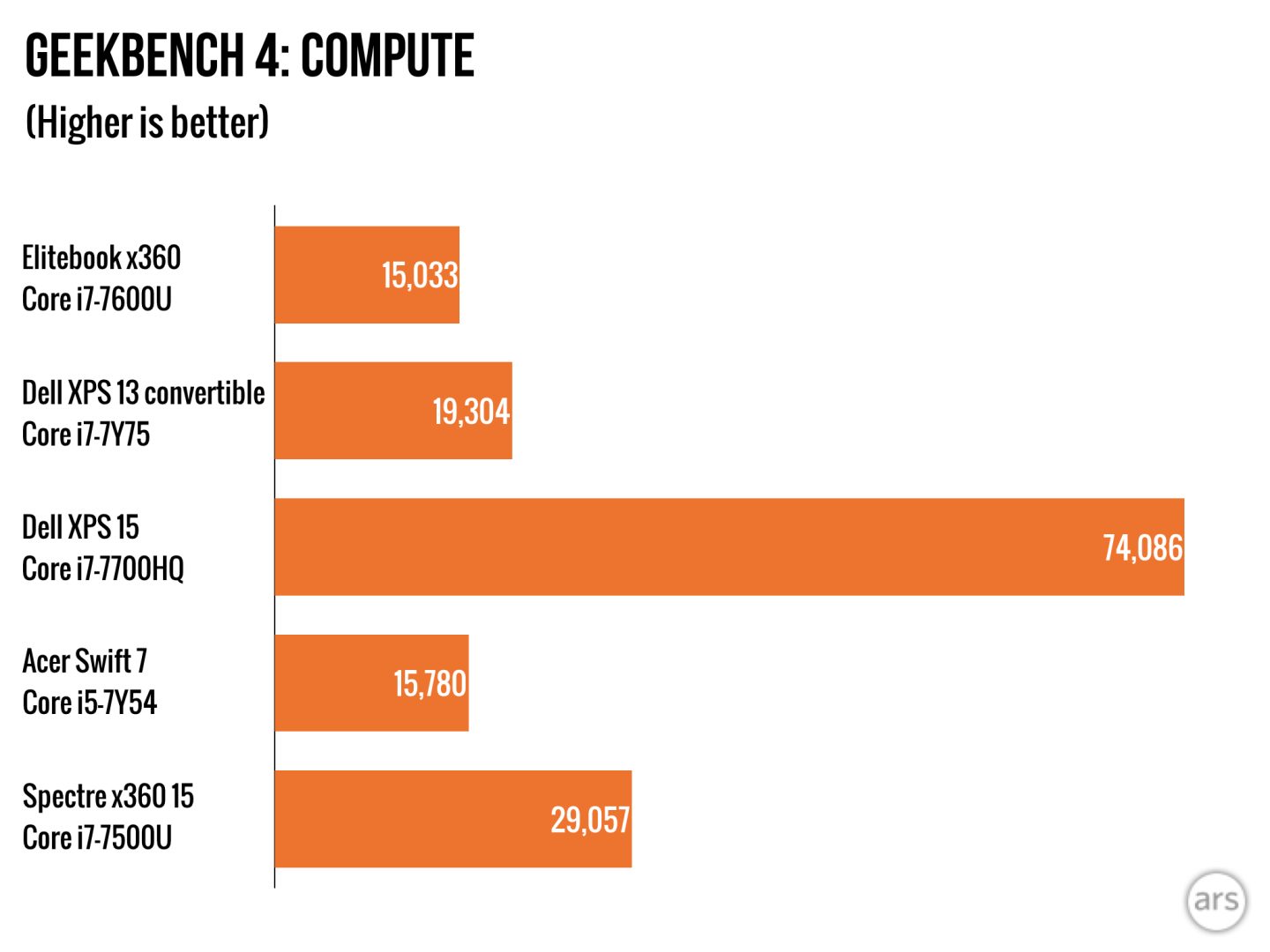 HP Elitebook x360 review: A work laptop you’ll like using at home - Ars ...