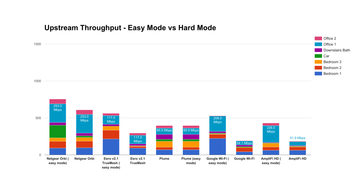 Send Wi-Fi companies floor plans, receive the ultimate mesh networking ...