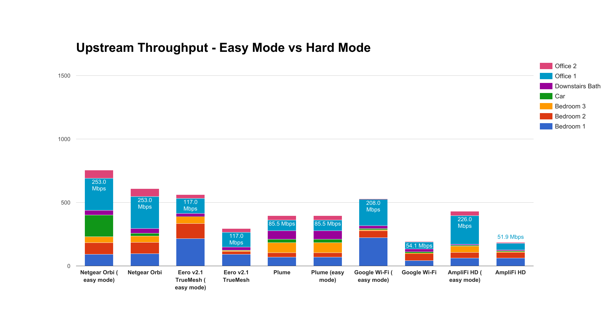 Send Wi-Fi companies floor plans, receive the ultimate mesh networking ...