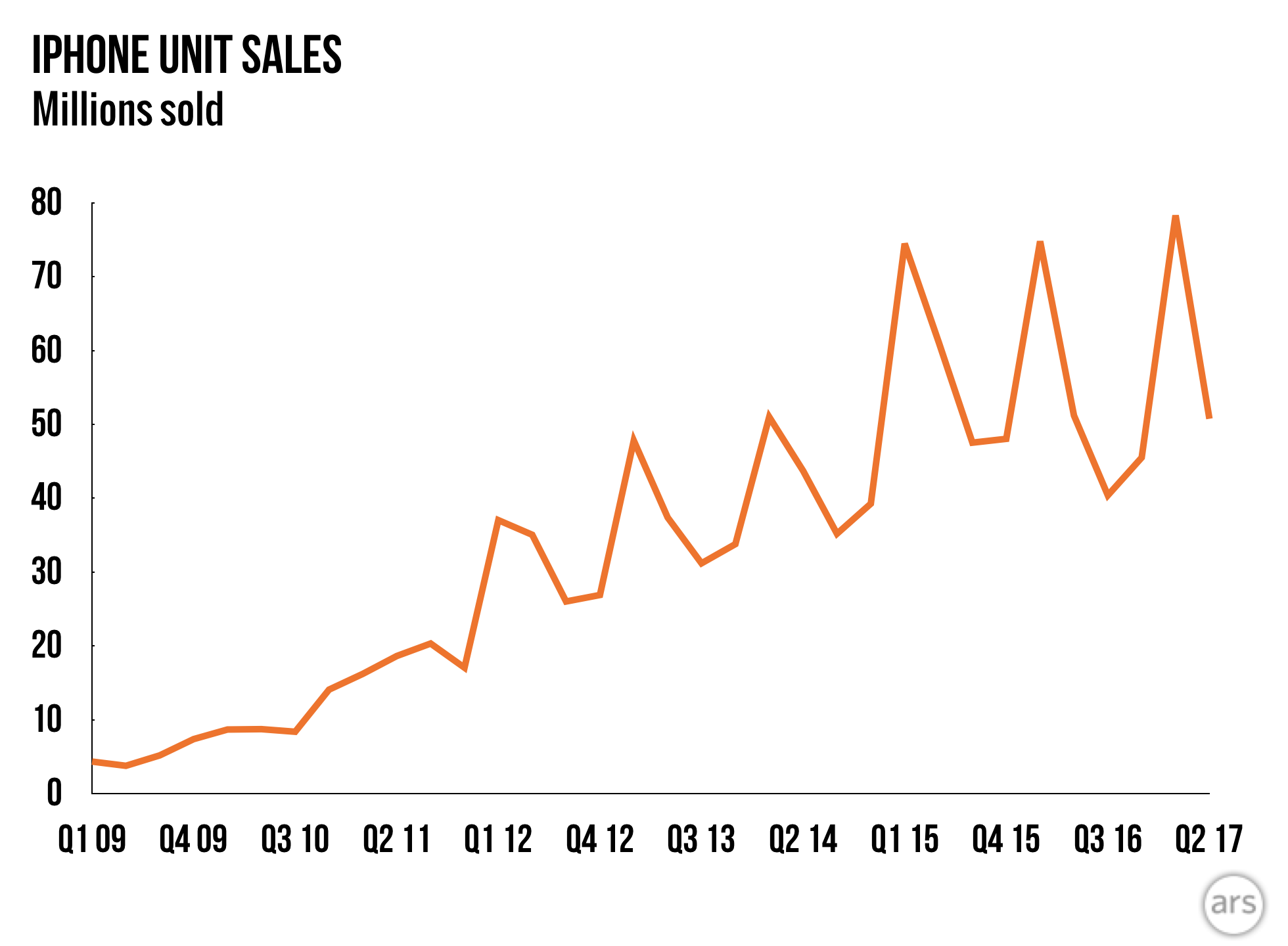 iPhone holds steady while Macs and services keep Apple growing in Q2 ...
