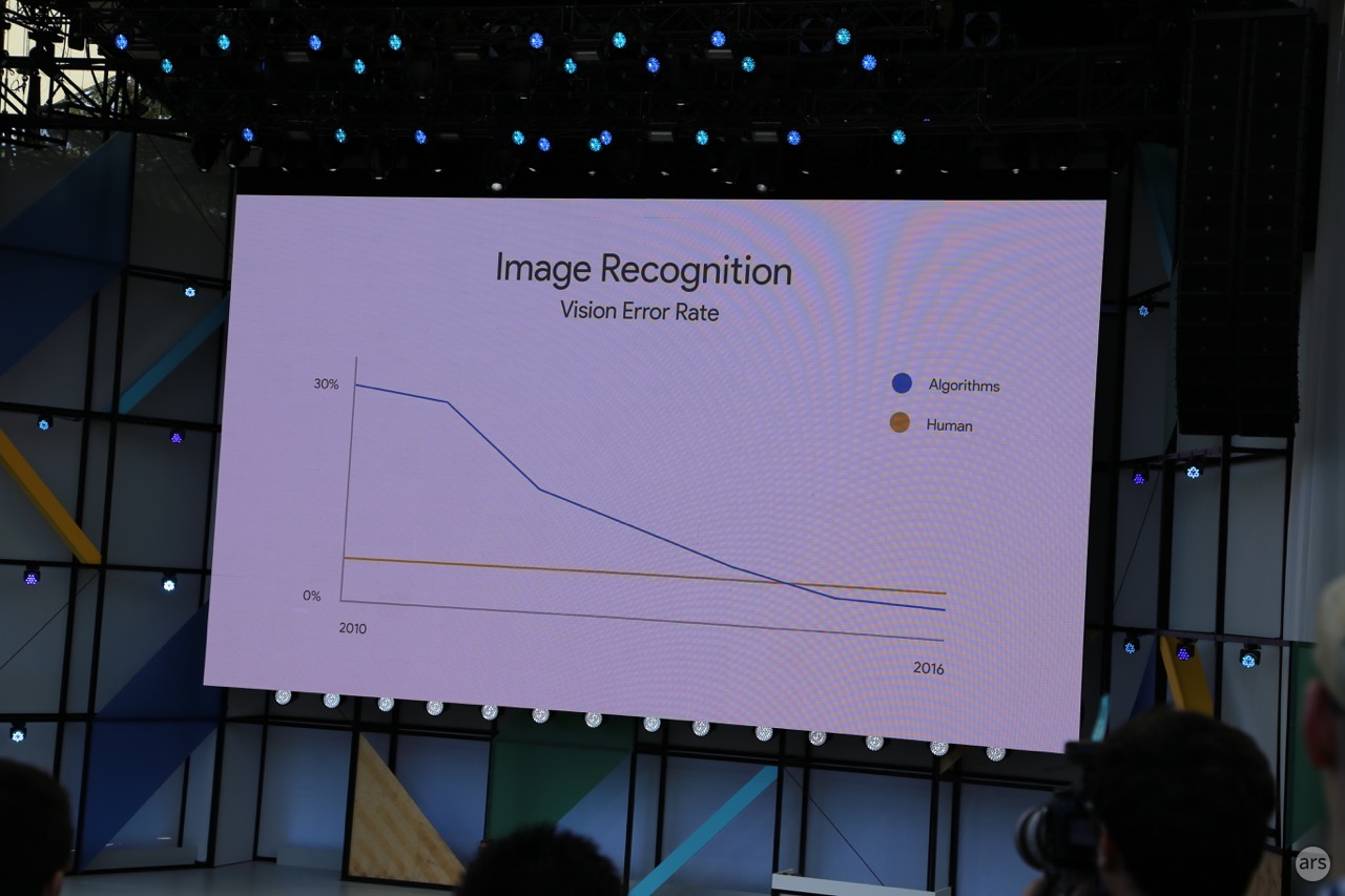 Google Lens knows more about what’s in your photos than you do - Ars ...