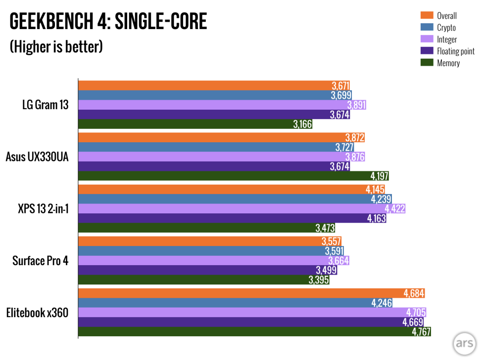 LG Gram review: Amazingly light laptop either needs to be cheaper or ...