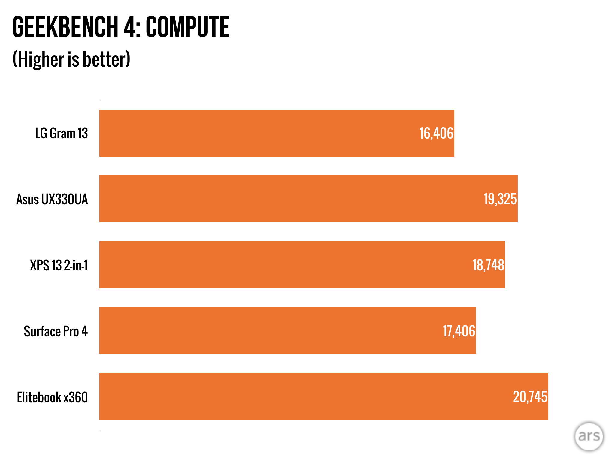 LG Gram review: Amazingly light laptop either needs to be cheaper or ...