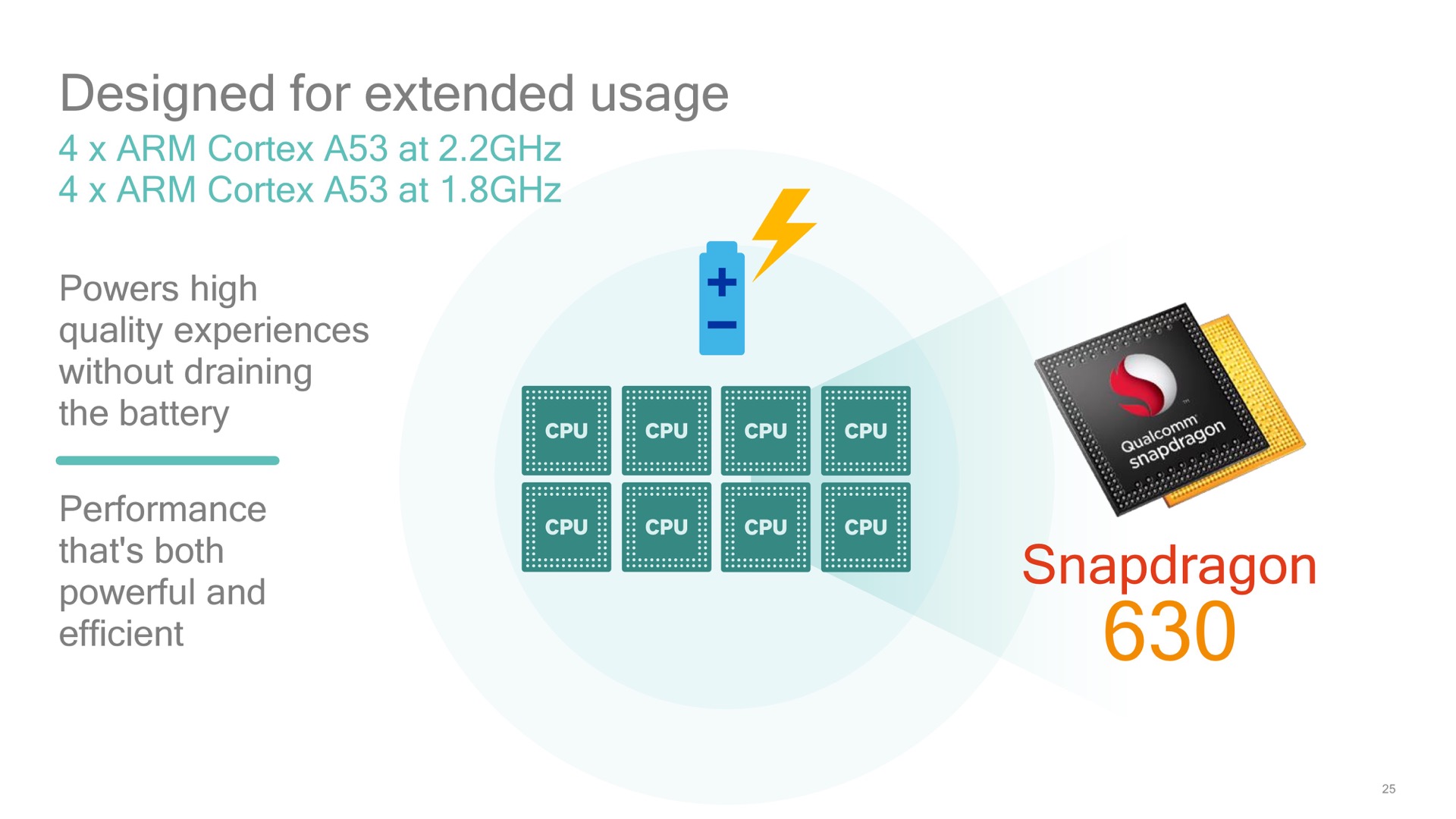 Coming soon to a $250 phone near you: Qualcomm’s Snapdragon 660 and 630 ...