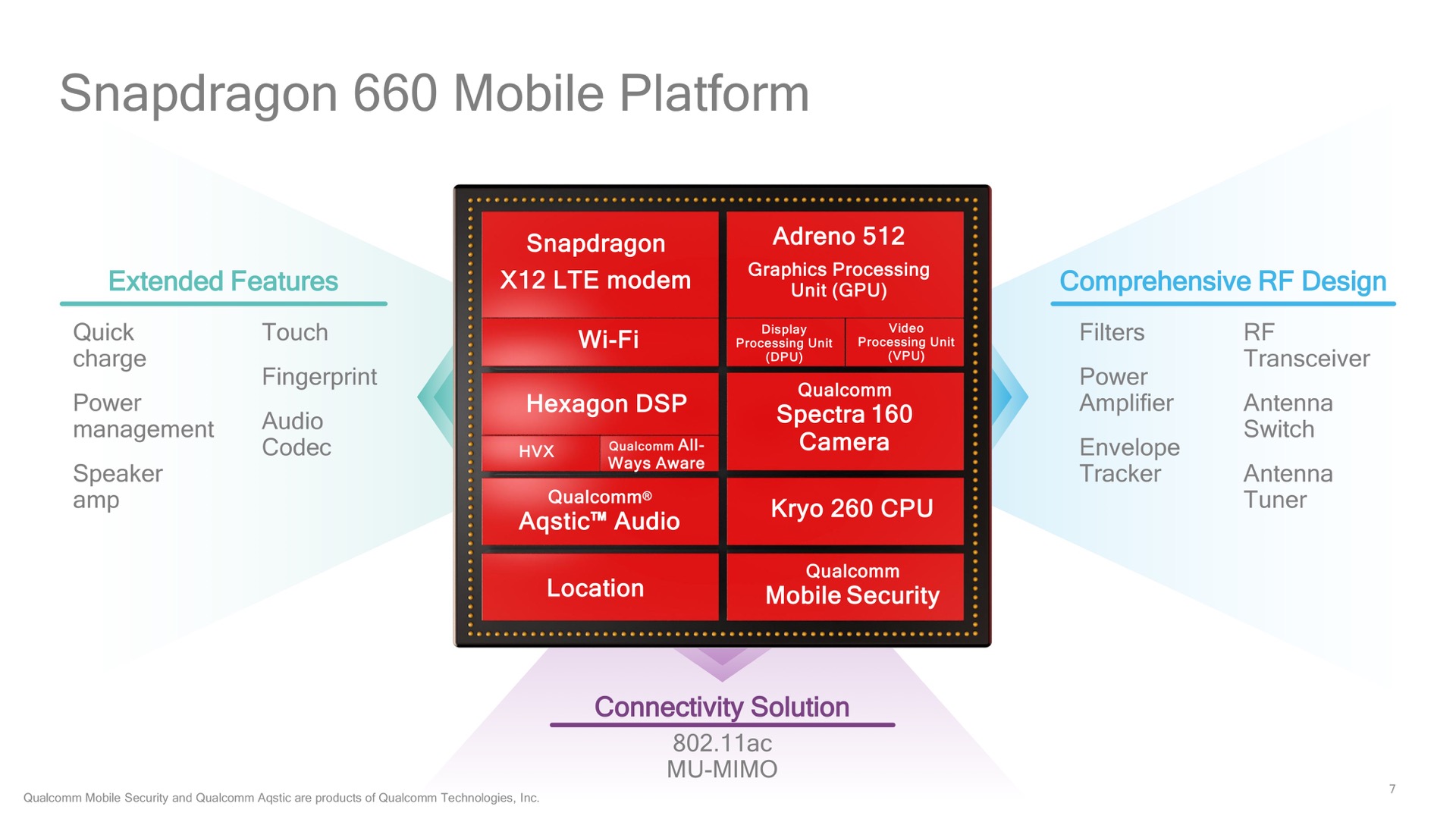 Coming soon to a $250 phone near you: Qualcomm’s Snapdragon 660 and 630 ...