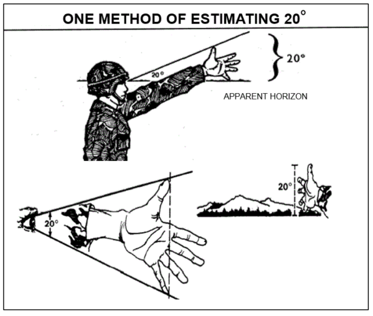 Gallery: War aircraft through the lens of a US Army training manual ...