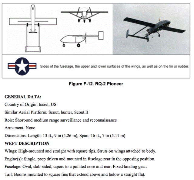 Gallery: War aircraft through the lens of a US Army training manual ...