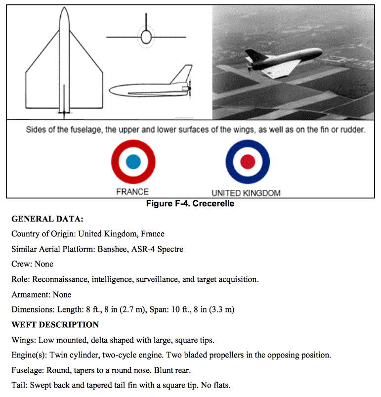 Gallery: War aircraft through the lens of a US Army training manual ...