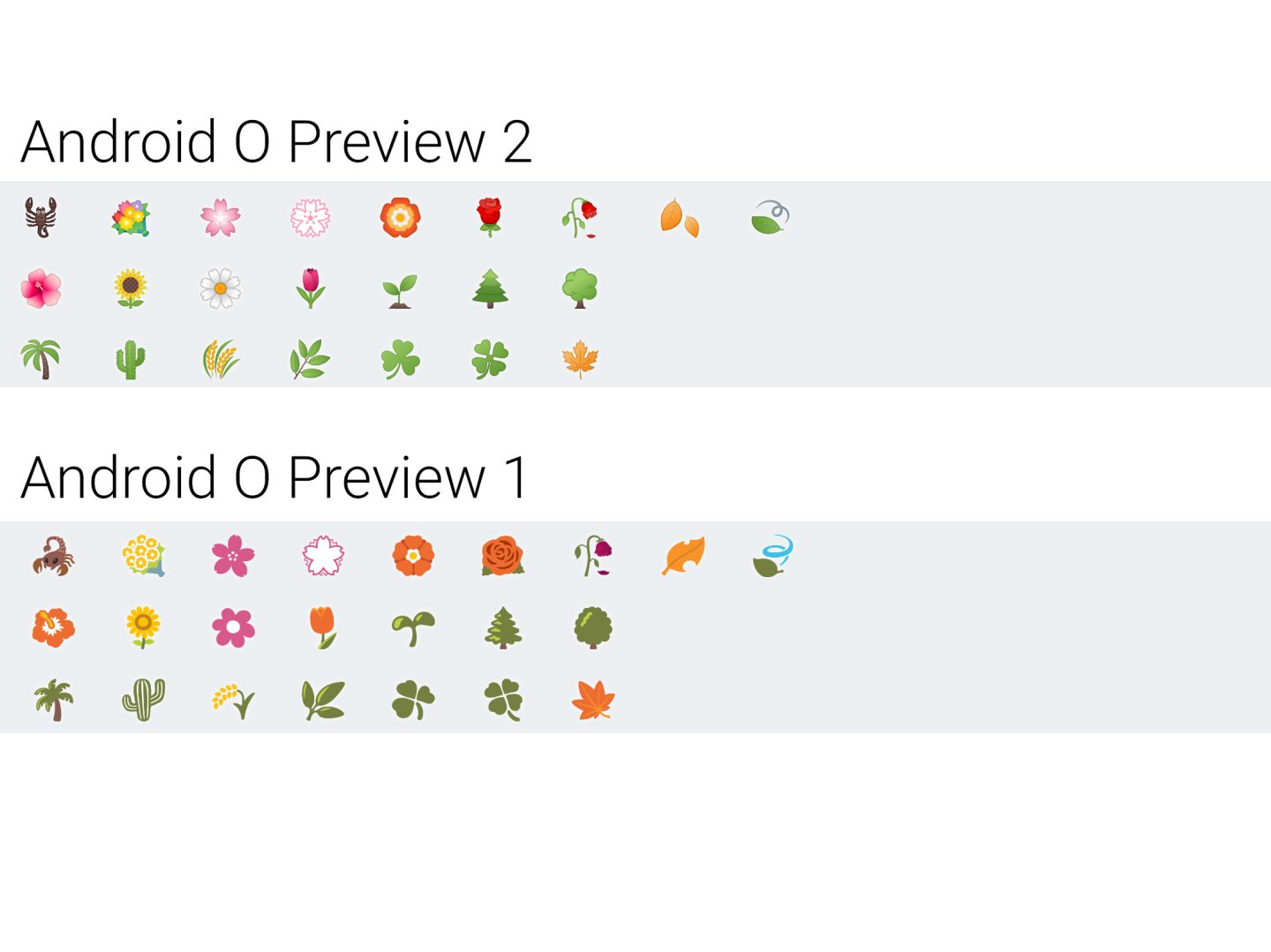 Gallery: All of Android O’s totally revamped emoji - Ars Technica
