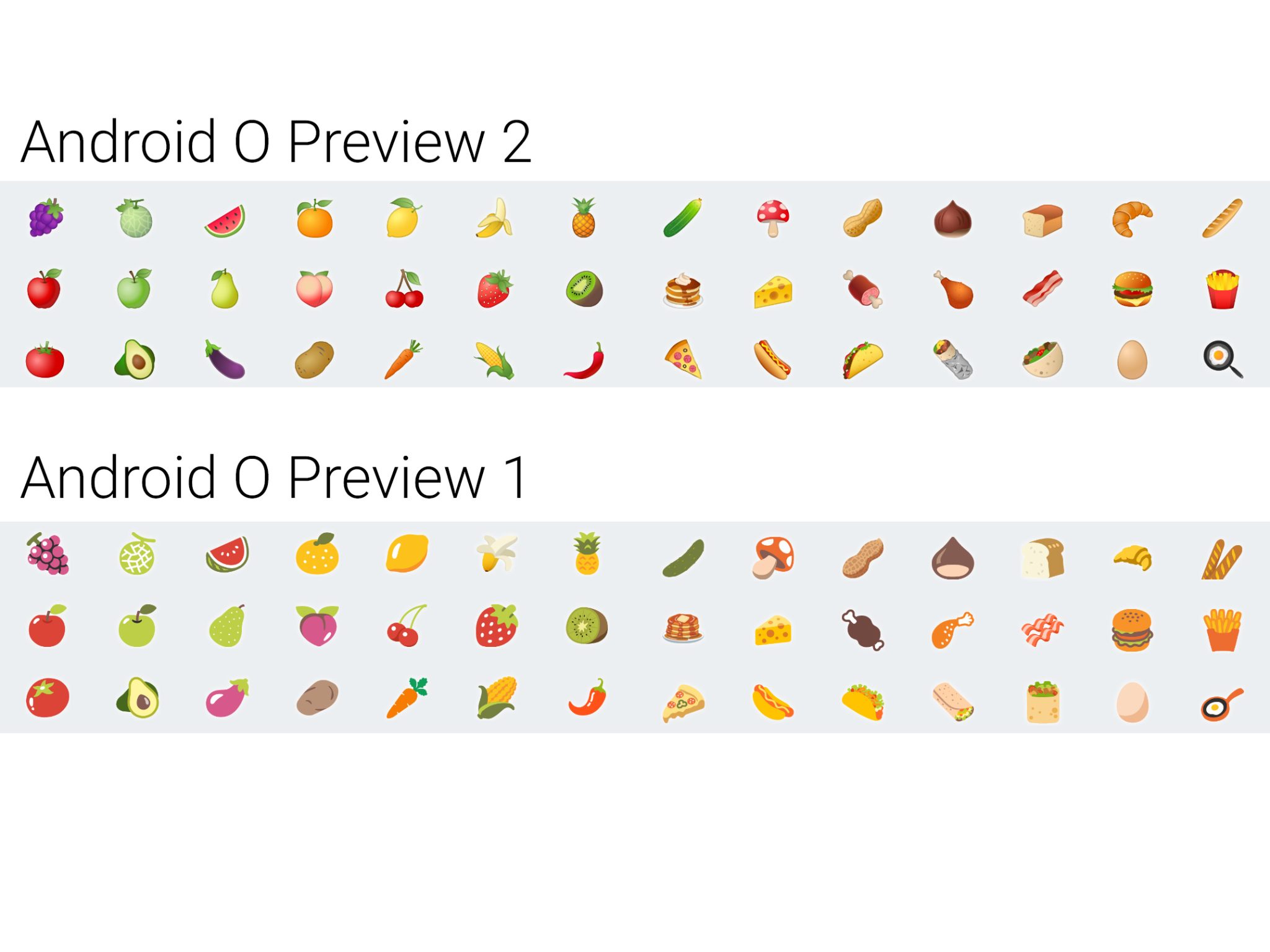 Gallery: All of Android O’s totally revamped emoji - Ars Technica