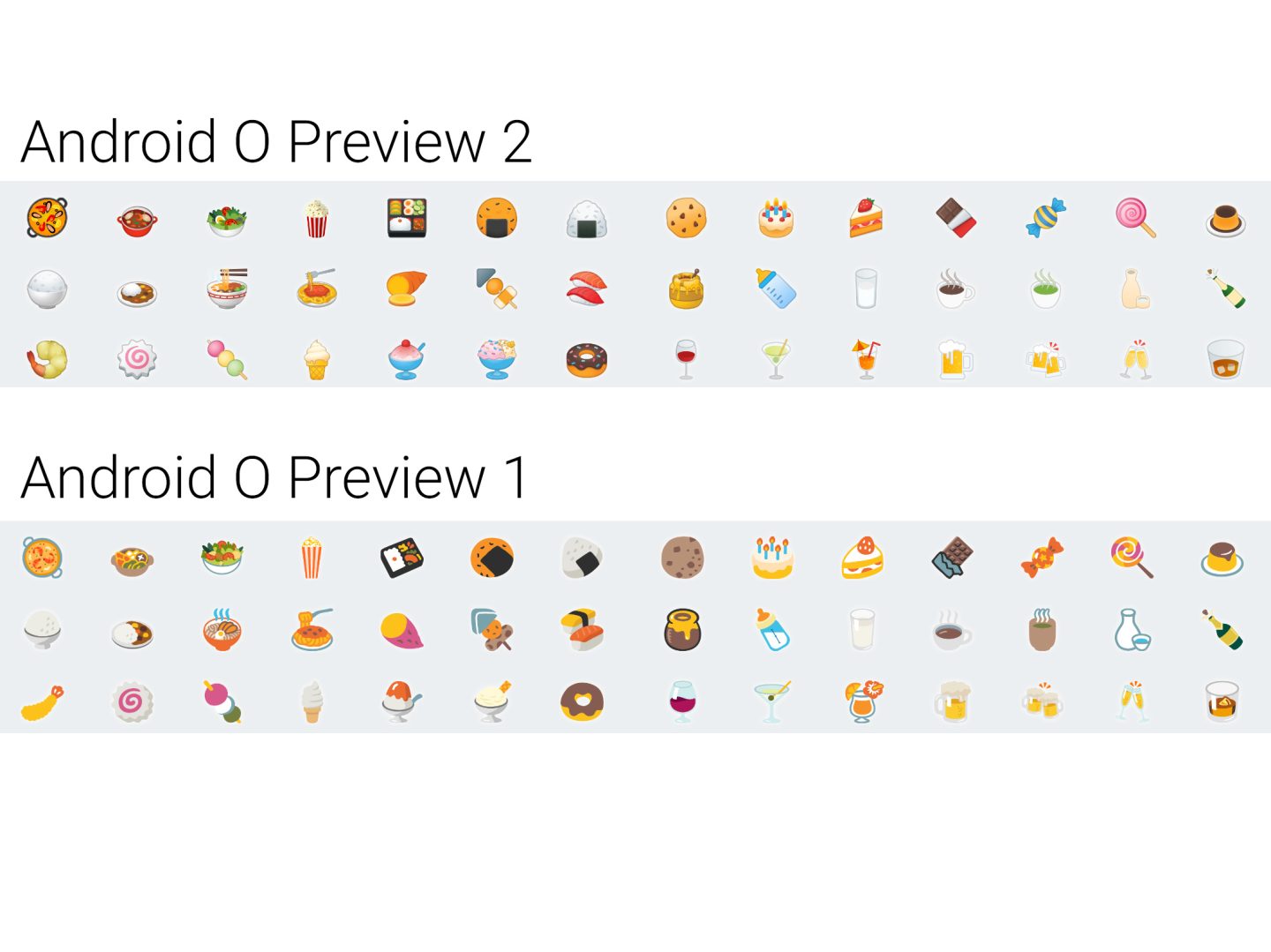 Gallery: All of Android O’s totally revamped emoji - Ars Technica
