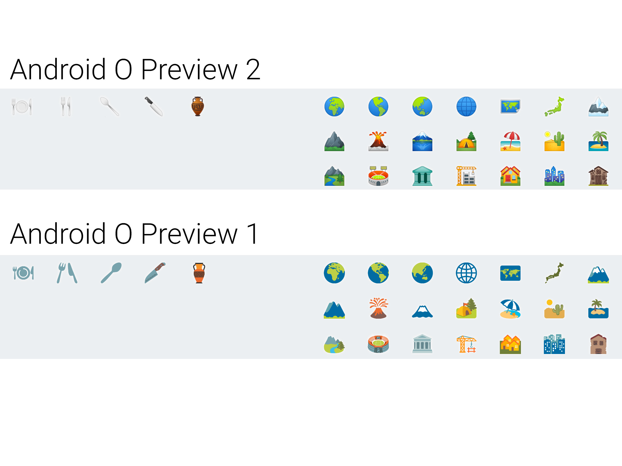 Gallery: All of Android O’s totally revamped emoji - Ars Technica