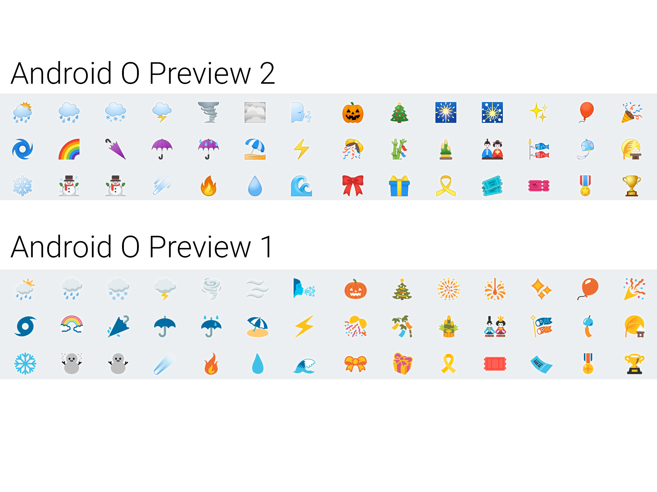 Gallery: All of Android O’s totally revamped emoji - Ars Technica