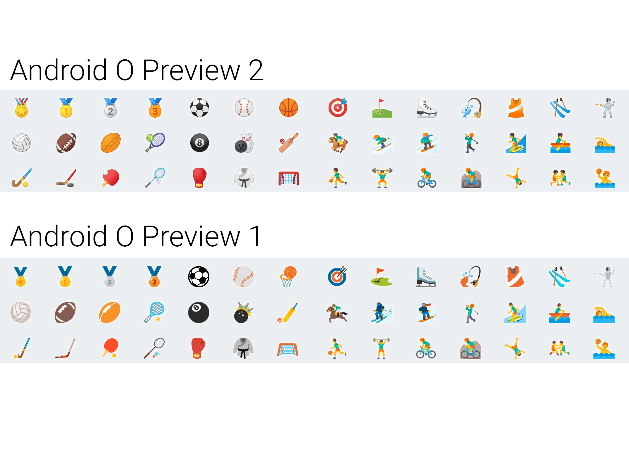 Gallery: All of Android O’s totally revamped emoji - Ars Technica